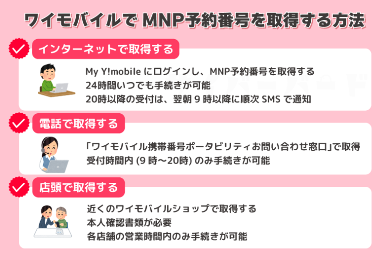 ワイモバイルでMNP予約番号を発行する方法について解説